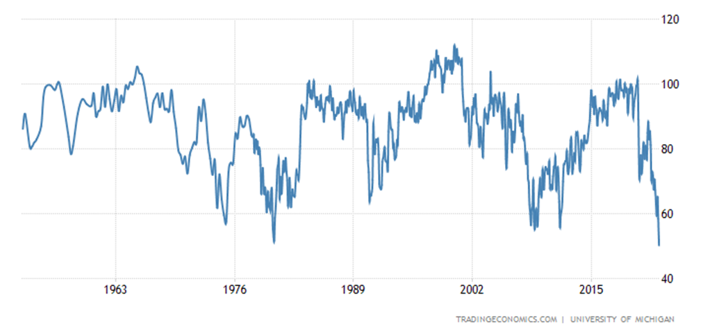 A Look at all the Recessions Since 1970: Three Hard Landings Stand Out